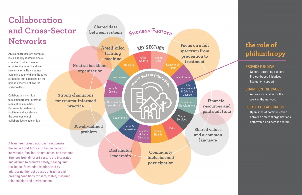 Trauma-Informed Philanthropy | ACES Philadelphia